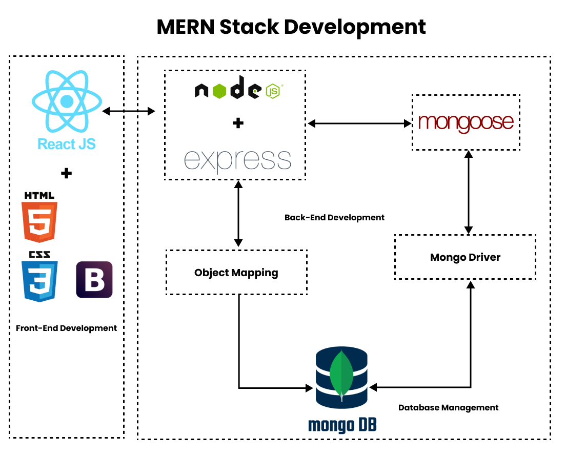 Surendar - Engineer & Developer